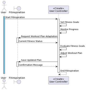 s3 | Visual Paradigm User-Contributed Diagrams / Designs